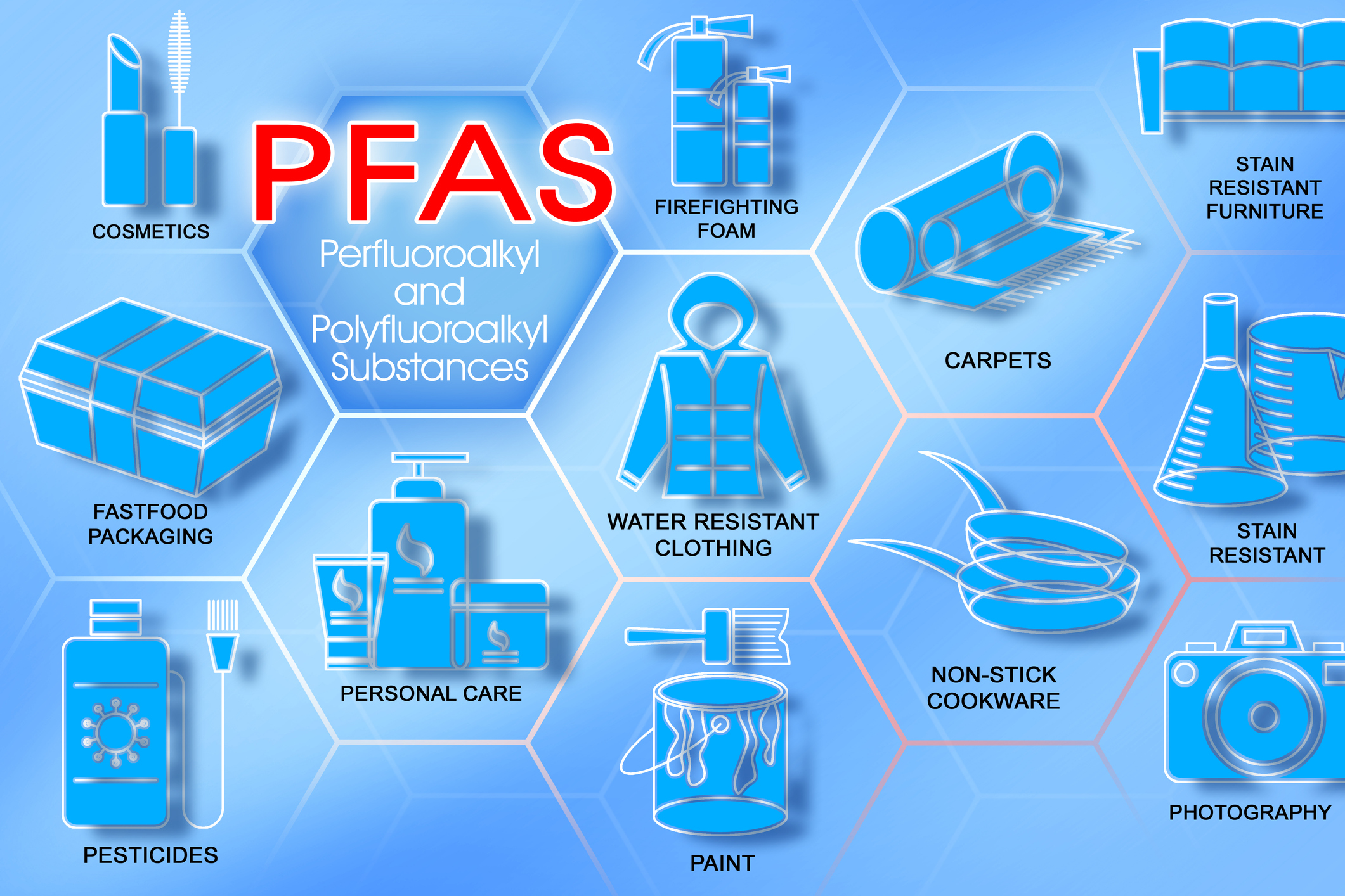 PFAS - Per-and Polyfluoroalkyl substances | Howard County